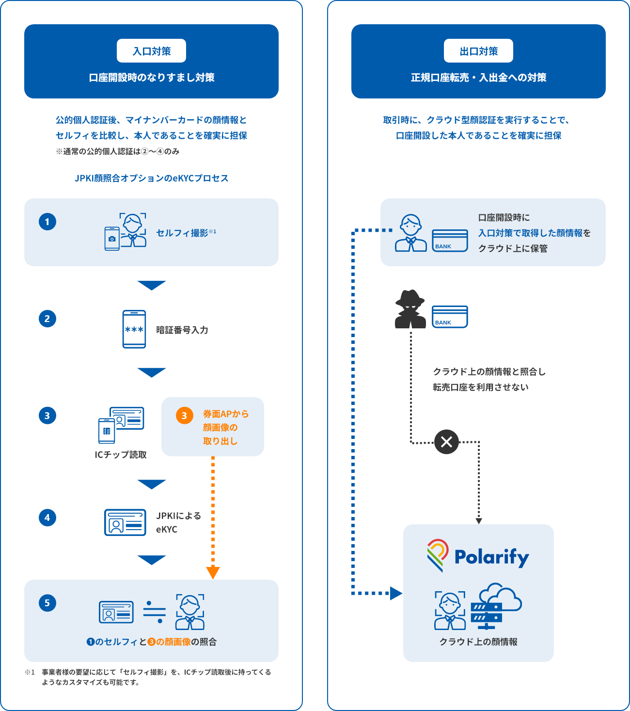 お知らせ | ポラリファイ